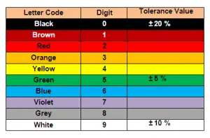 How to Read Capacitor Color Marking Values - Calculation and ...
