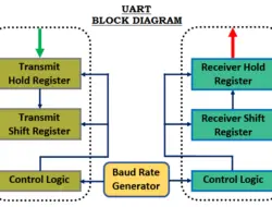 Digital Technology Archives - electricalfundablog.com