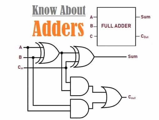 Adder - Classifications, Construction, How it Works and Applications