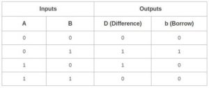 Subtractor Circuit â€“ Half Subtractor, Full Subtractor, How it Works