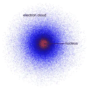 What is ATOM - Atomic Structure, Atomic Models and Applications