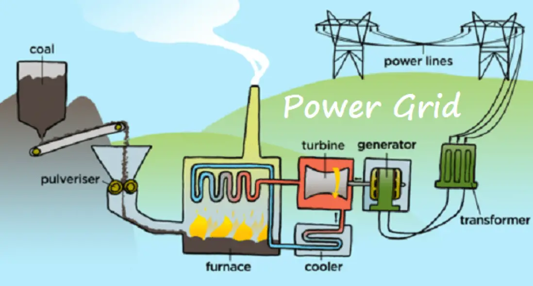 How Electricity Reaches our Homes - Various Paths in Distribution