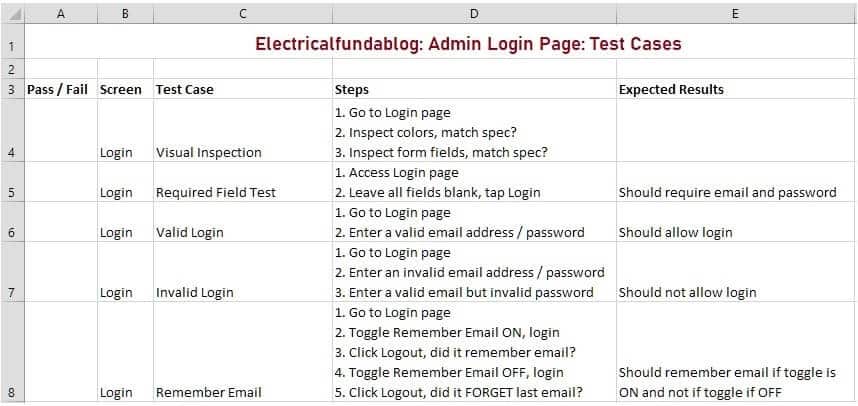Software Testing Life Cycle STLC Characteristics And Various Phases