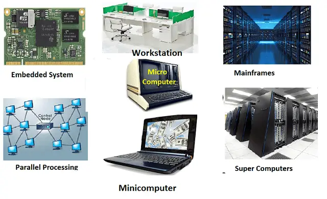 Microcomputers Types Application Features And Differences
