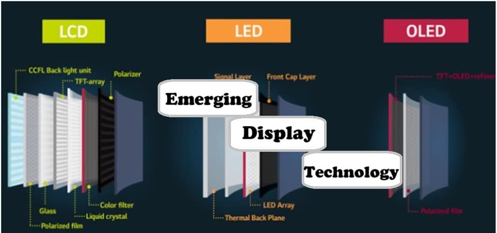Emerging Display Technology: OLED, MicroLED, & Visual Interface